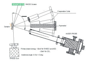 In situ Real Time AugerProbeTM - STAIB INSTRUMENTS