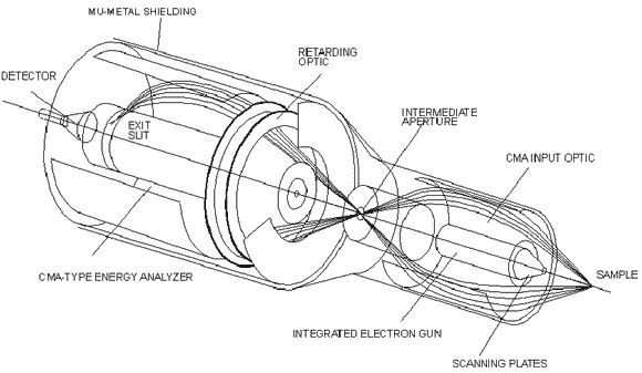 STAIB Energy Analyzers with Cylindrical Mirror Geometry - STAIB INSTRUMENTS