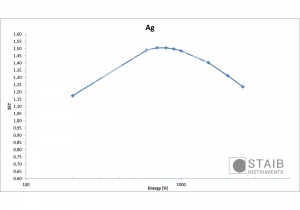 Packages for Surface Analysis - STAIB INSTRUMENTS