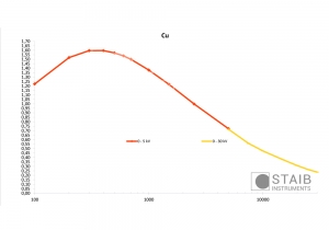 Packages for Surface Analysis - STAIB INSTRUMENTS
