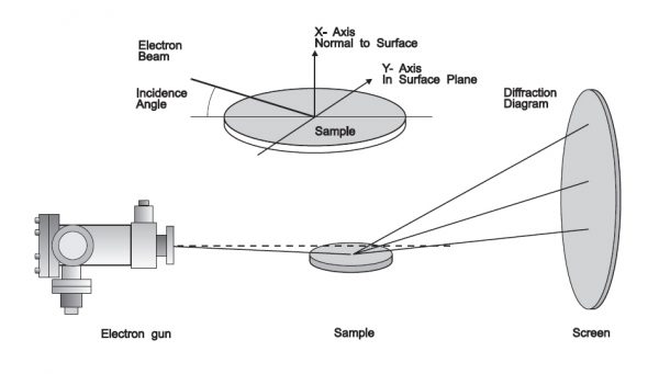 RHEED - STAIB INSTRUMENTS