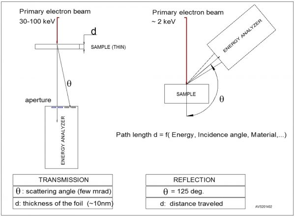 Energy Analyzers & Imaging Energy Filters - STAIB INSTRUMENTS